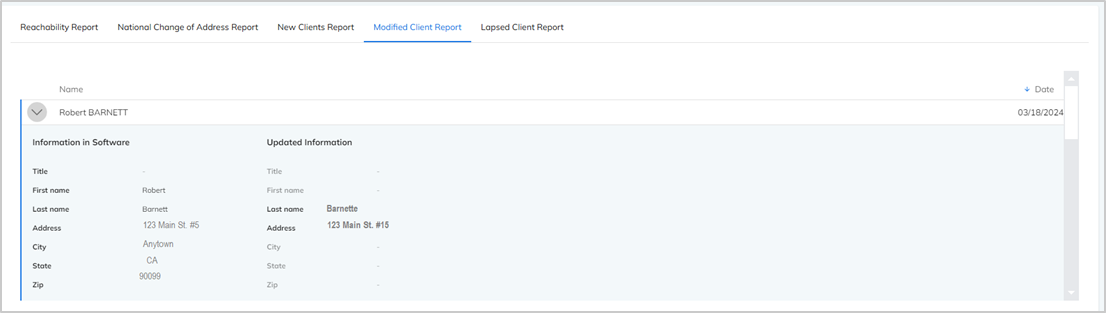 Covetrus® Comms: Reports