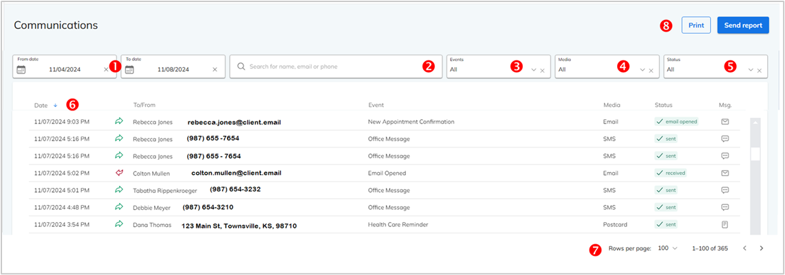 Covetrus® Comms: Reports