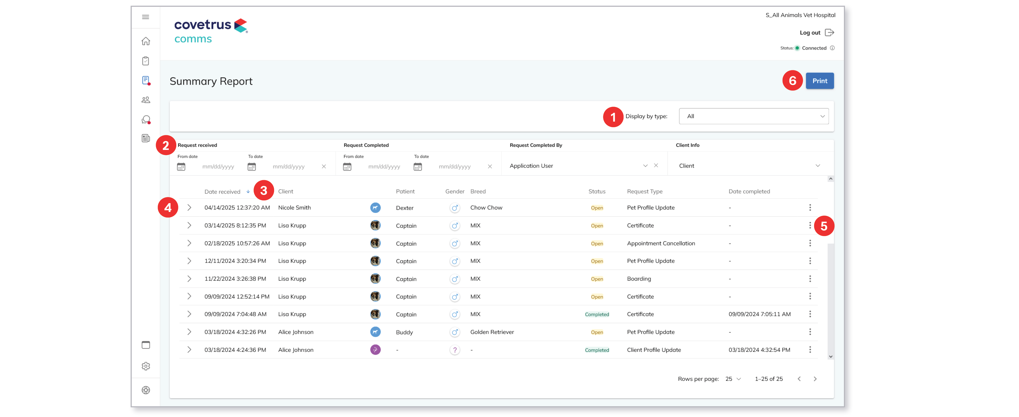 Covetrus® Comms: Requests